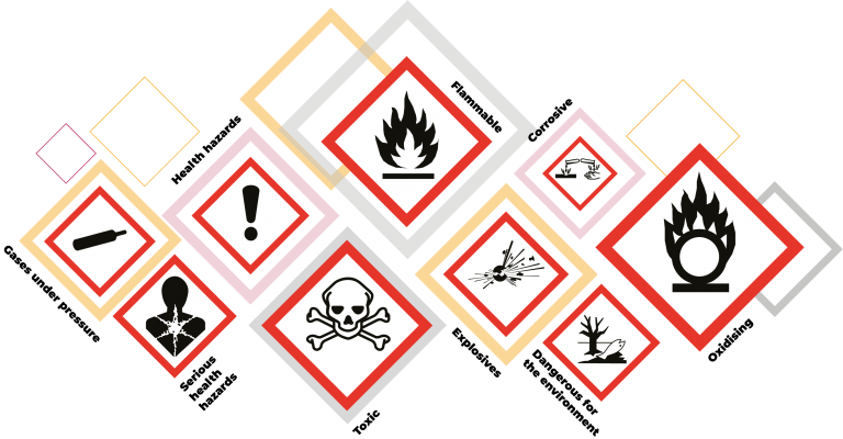 COSHH Symbols | The Ultimate Guide | 2025 | HSE Network
