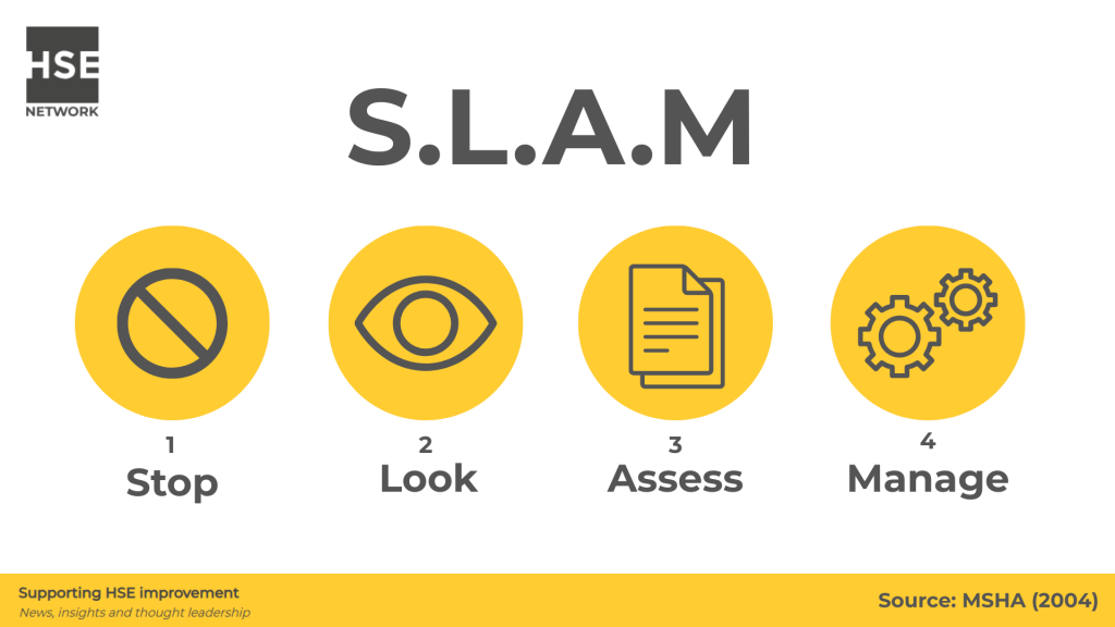 What is the SLAM technique and why should you use it?
