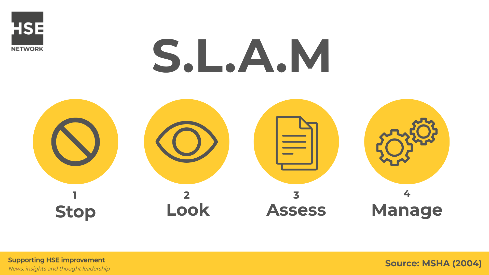 What is the SLAM technique and why should you use it?