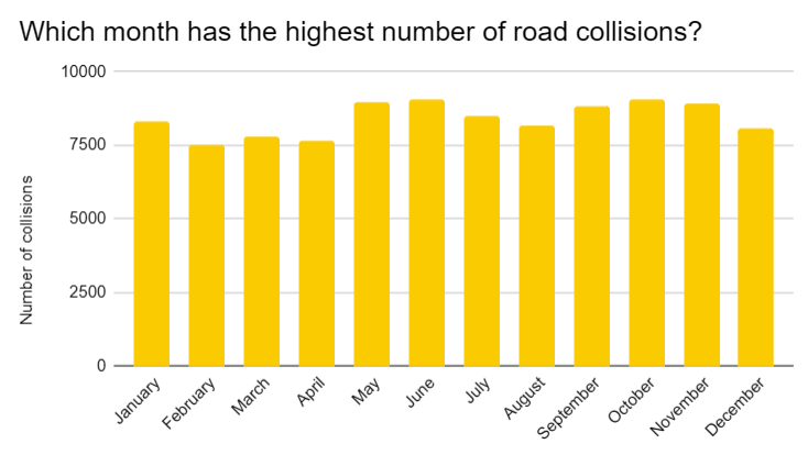 Is Blue Monday Real? Thoughts and Evidence within Safety